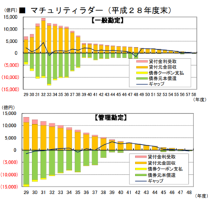 マチュリティラダー – 金融辞典